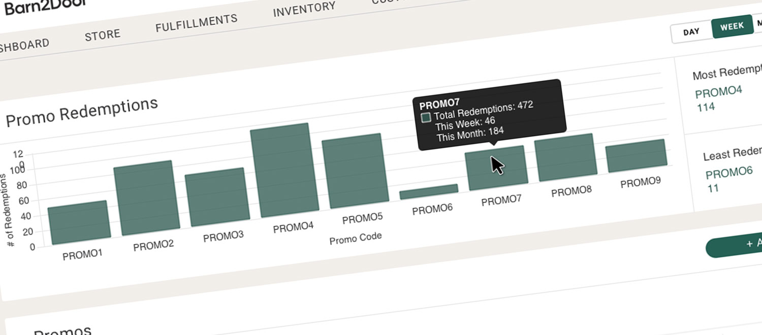 Visualizing Promo Redemptions - Kris Sheppard Creative